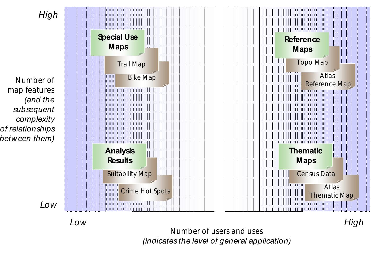 Types of maps indicating that reference maps contain the