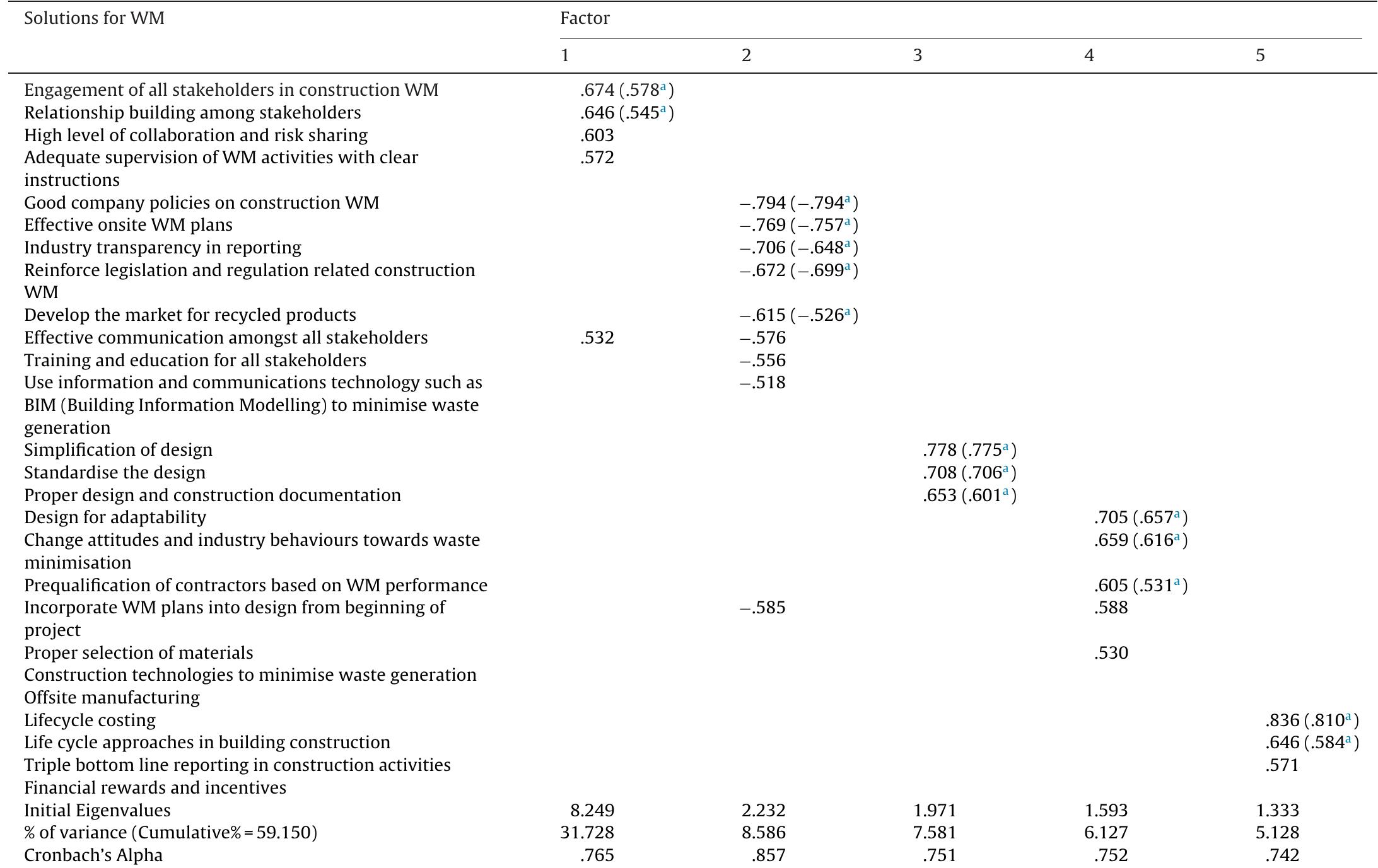 4 pattern coefficients. structure and pattern coefficients 4 pattern coefficients. structure and pattern coefficients