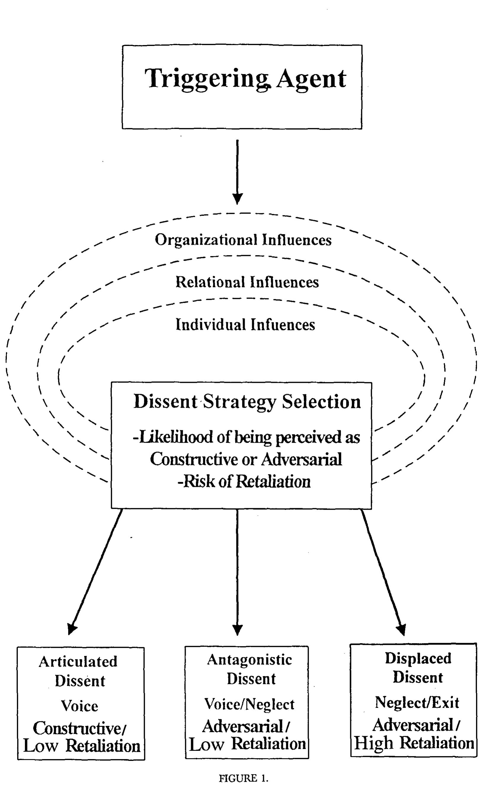 Figure 1 - from Articulating, Aantagonizing, and Displacing: