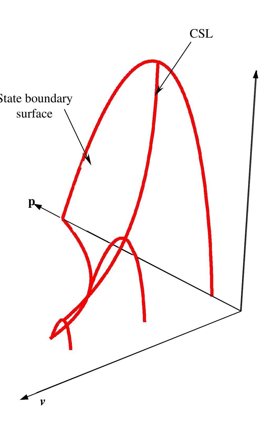 (PDF) Description of Cam-Clay and Modified-Cam-Clay Critical State ...