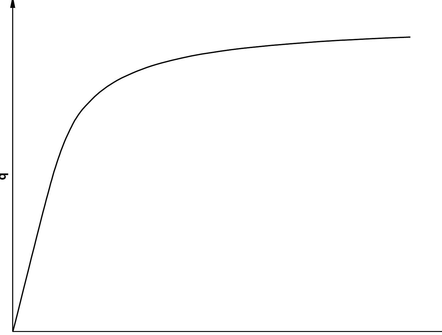 (PDF) Description of Cam-Clay and Modified-Cam-Clay Critical State ...