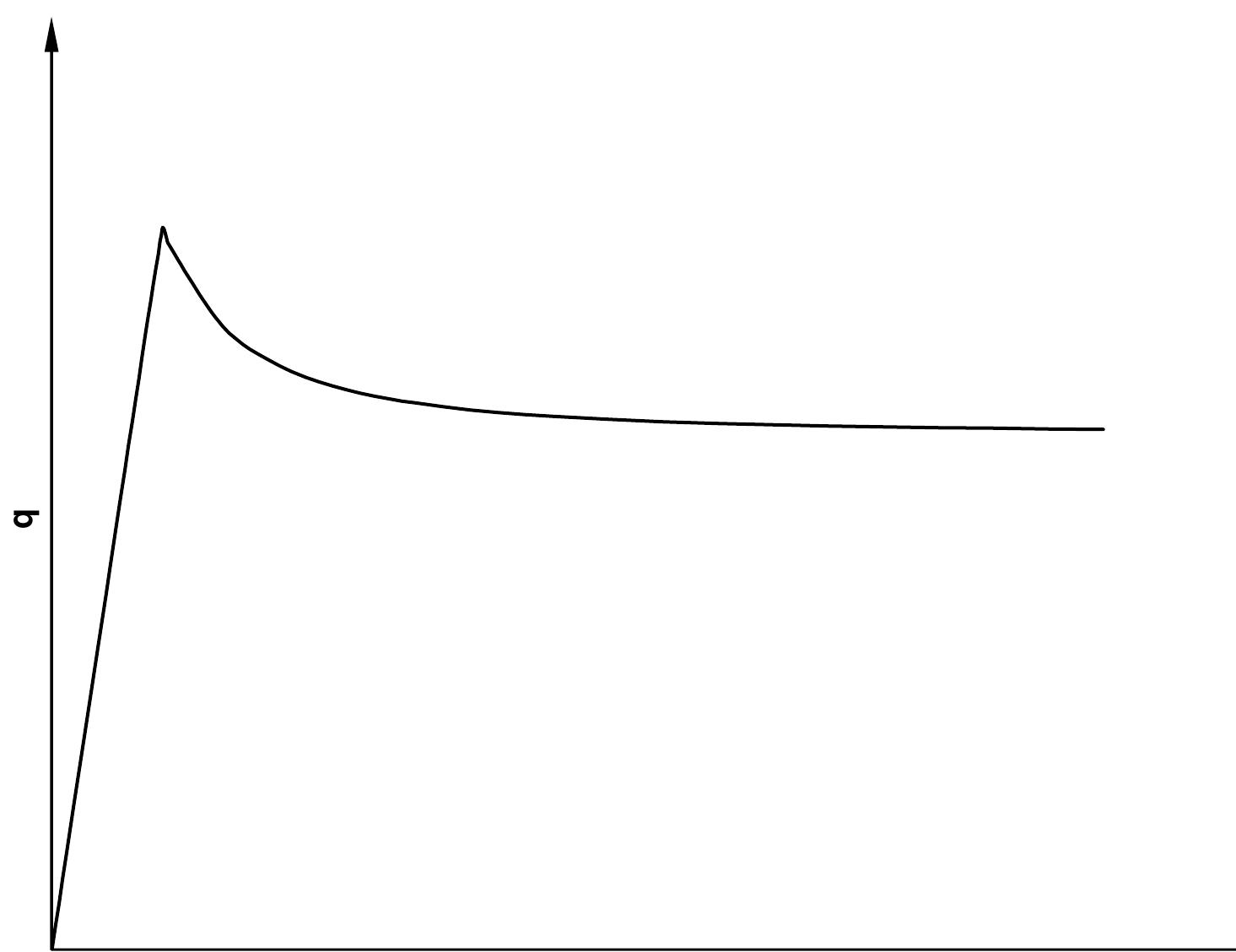 (PDF) Description of Cam-Clay and Modified-Cam-Clay Critical State ...