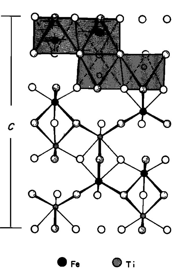 Schematic diagram of the crystal structure of ilmenite.