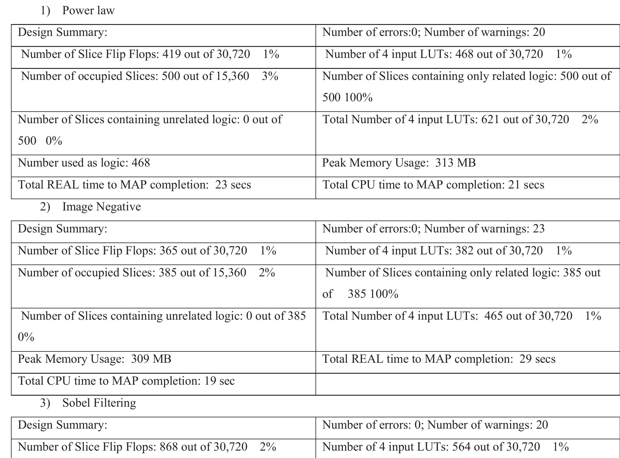 Table 1 - FPGA implementation of image enhancement