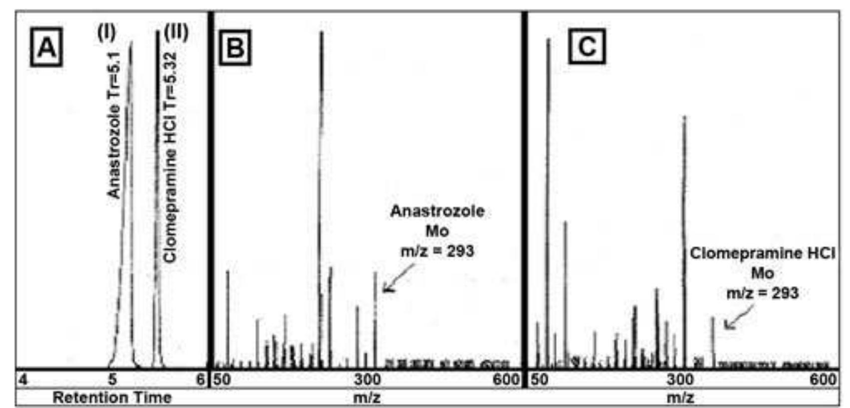 Typical gas chromatography/mass spectrometry reconstructed