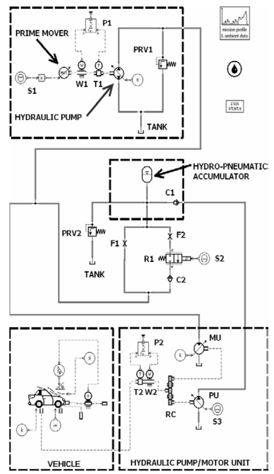 Series hydraulic hybrid system model. 3. system modeling