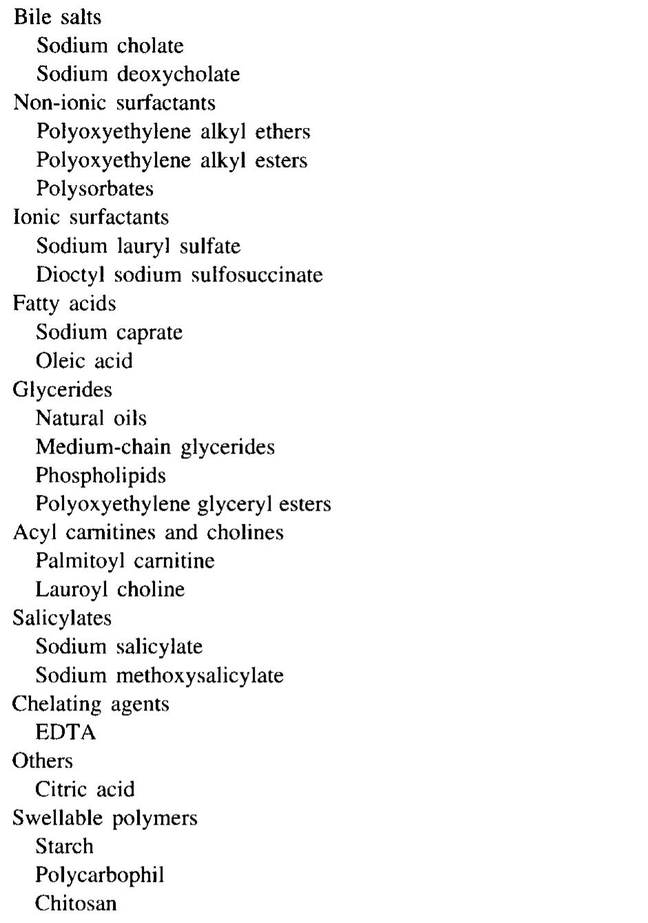Examples of compounds shown to have intestinal absorption