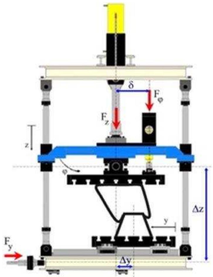 - astb schematic, forces and displacements.