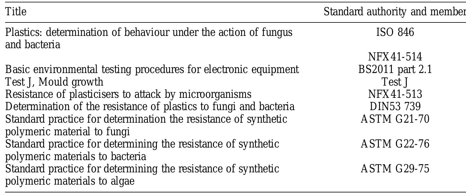 Standards used for resistance testing of polymers notes: bs—