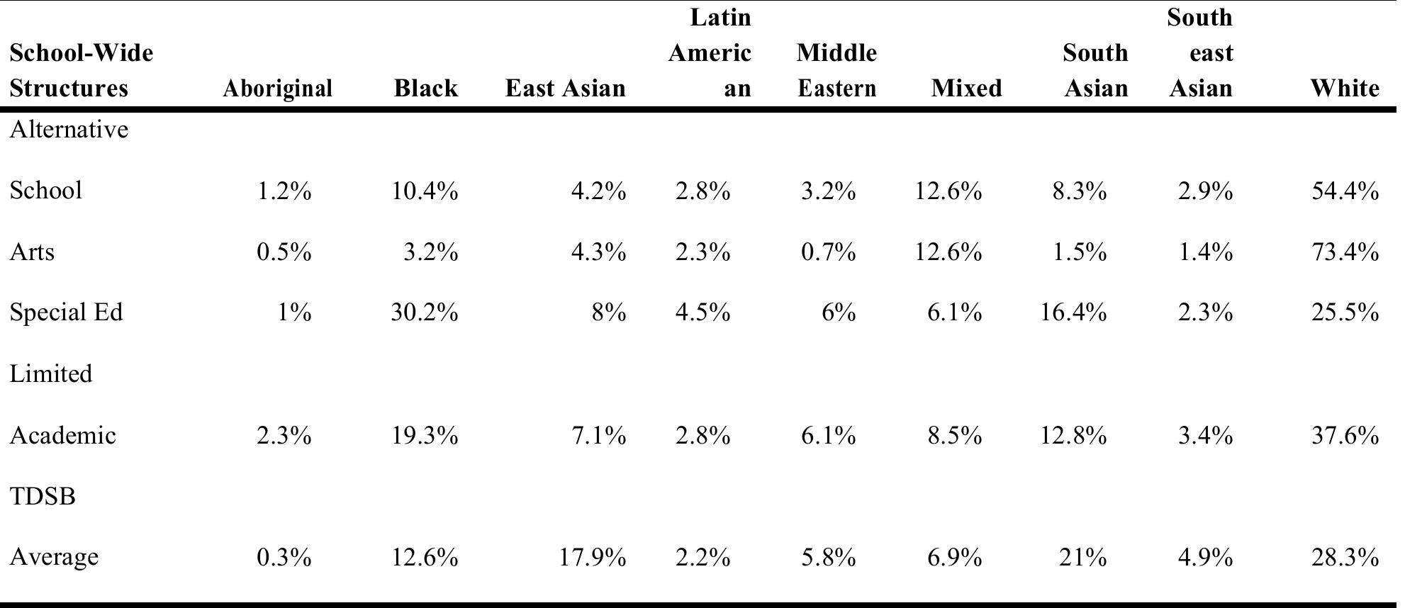 The bubble chart below (figure 7.20) provides a