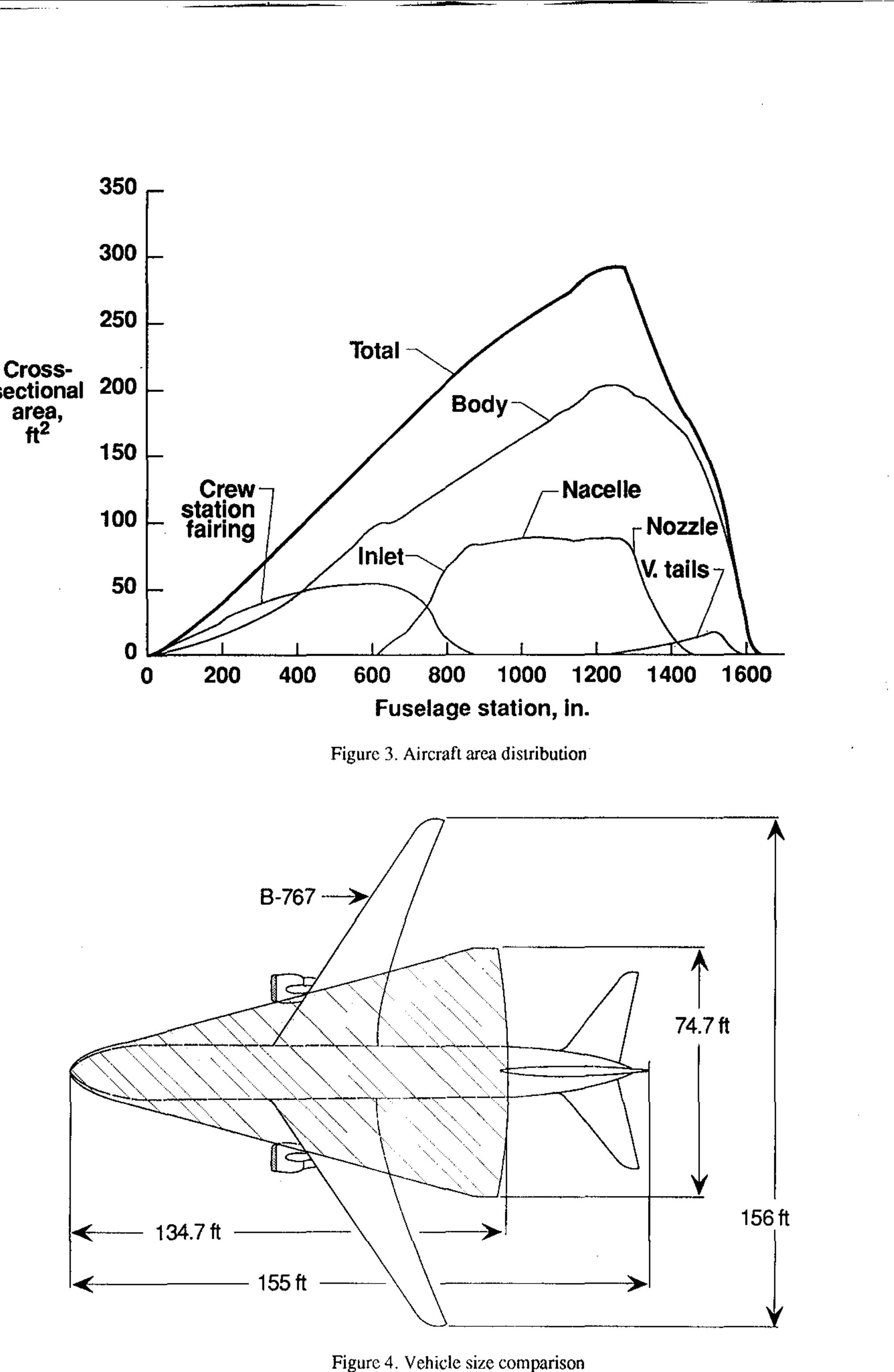Figure 2 - Design of a hypersonic waverider-derived airplane