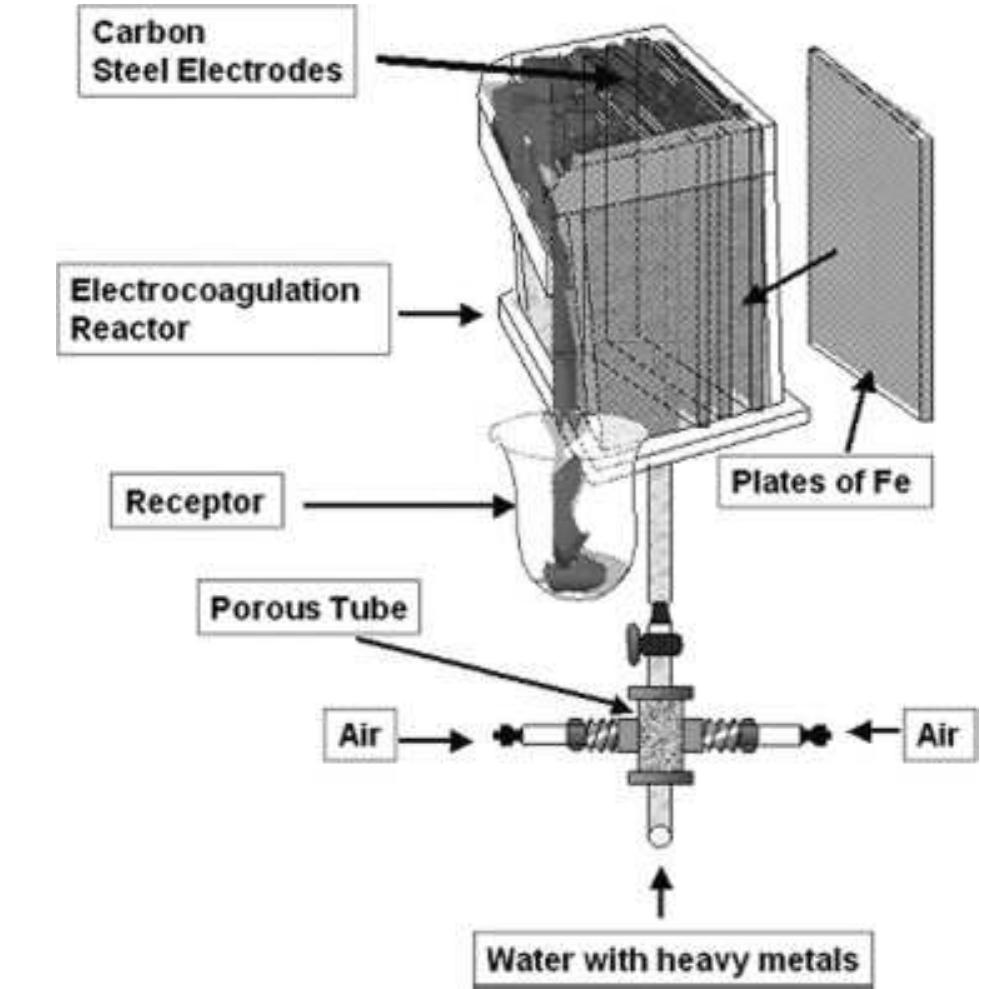 Schematic diagram of the electrocoagulation reactor.