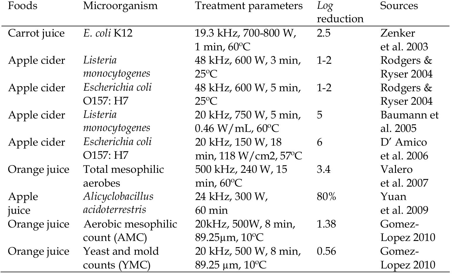 (PDF) FOOD ADDITIVE