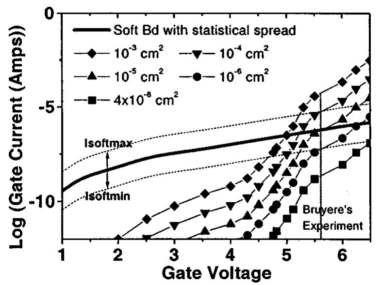 Figure 5 - A study of soft and hard breakdown - Part II:
