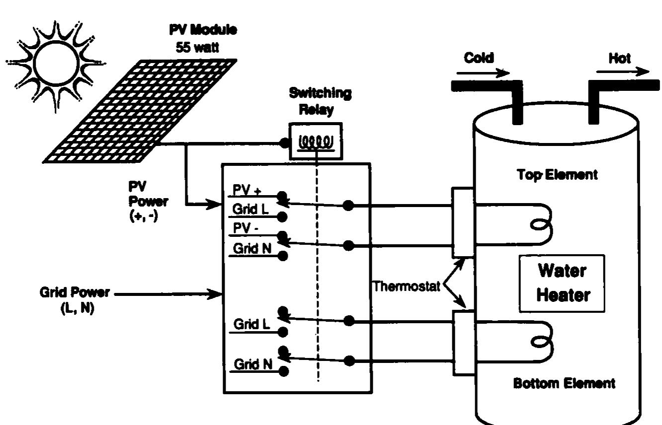 System diagram of pv-assisted water heater