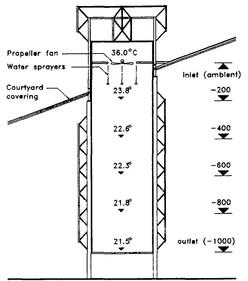 Schematic section of evaporative cooling tower, showing