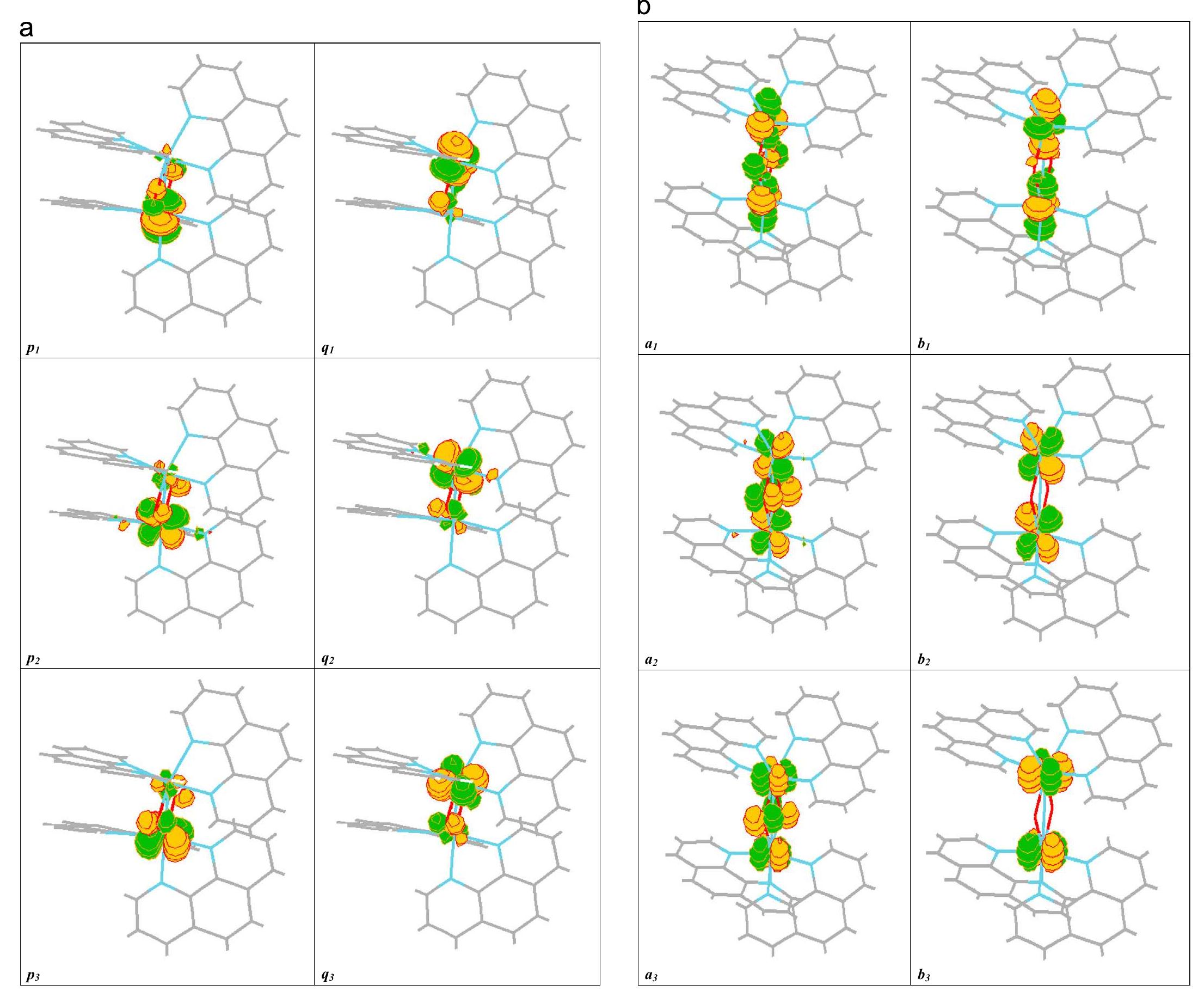 (a) the orthogonal magnetic orbitals of alpha (p;,p2, p3)