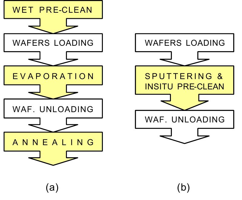 Figure 10 - from Evaporation vs. Sputtering of metal layers