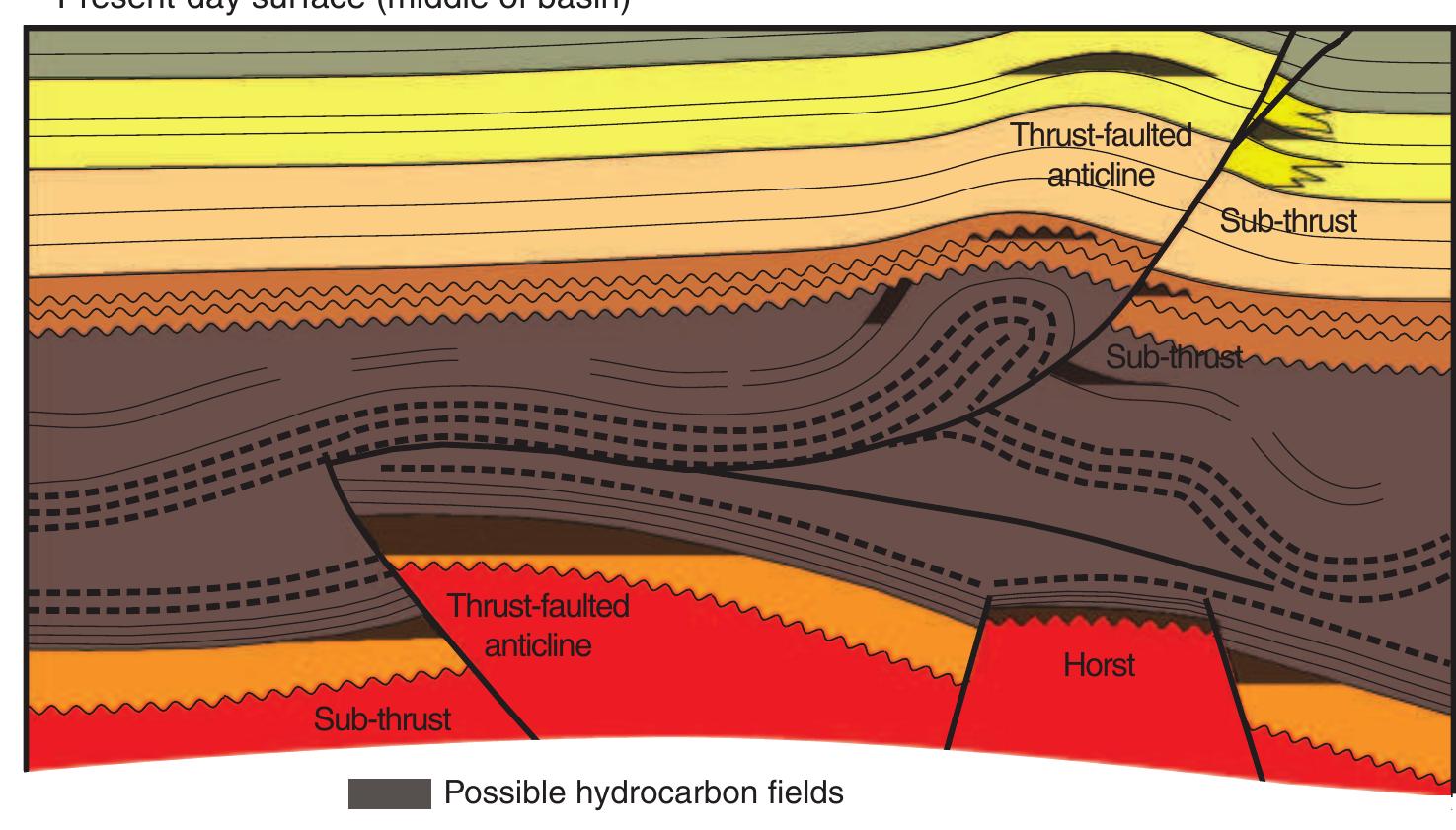 Schematic cross-section illustrating possible trapping