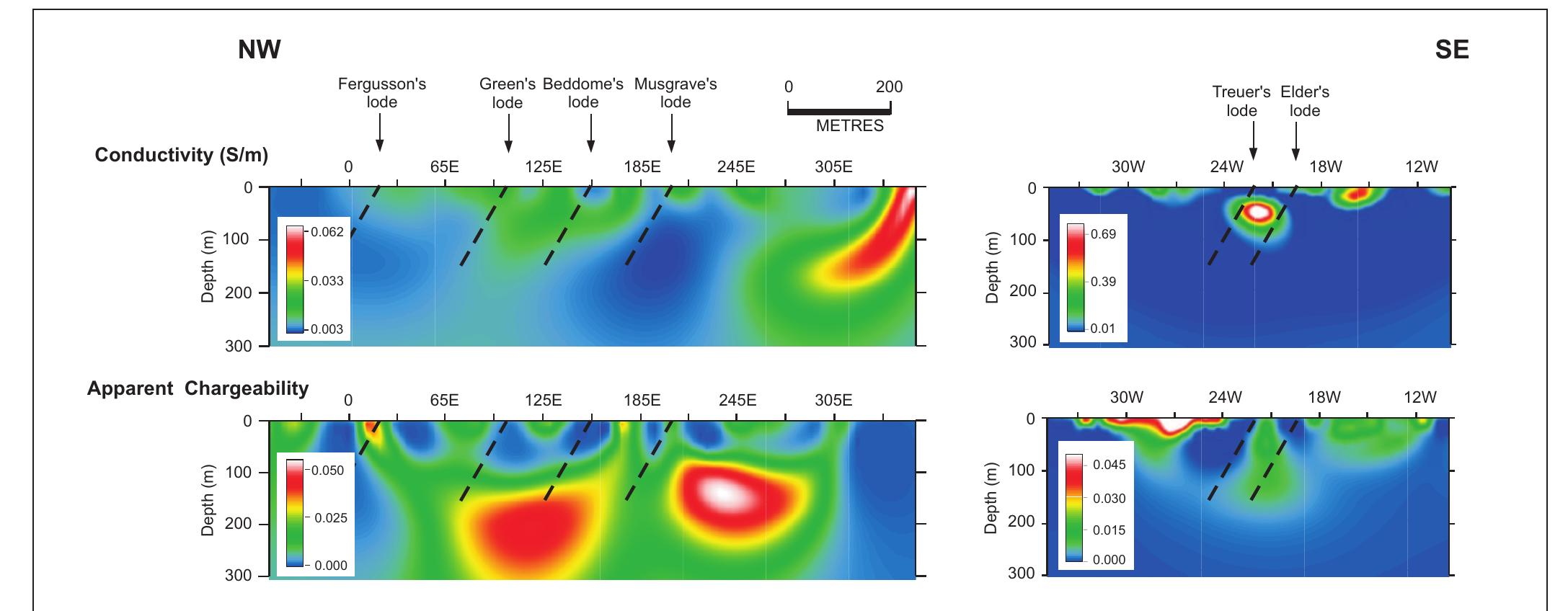 Apparent resistivity and chargeability cross-sections
