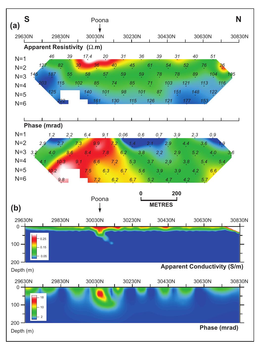 Ip/resistivity data (100 m dipoles) across the poona deposit