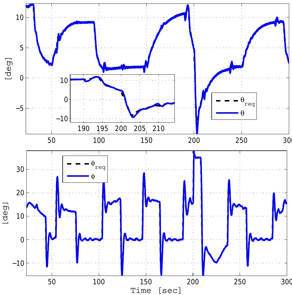 Sliding motion on sliding manifolds. fig. 10. guidance