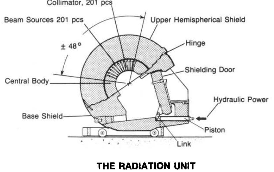Figure 2 - from Physics of gamma knife approach on