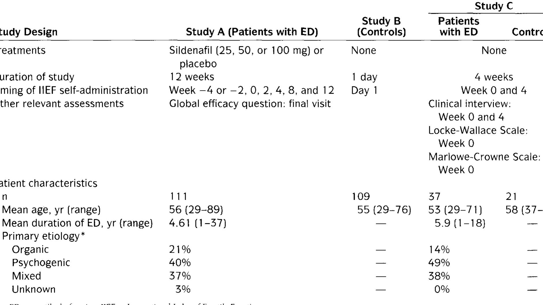 (PDF) The international index of erectile function (IIEF): a ...