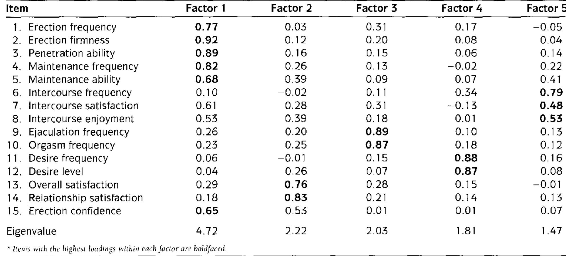 (PDF) The international index of erectile function (IIEF): a ...