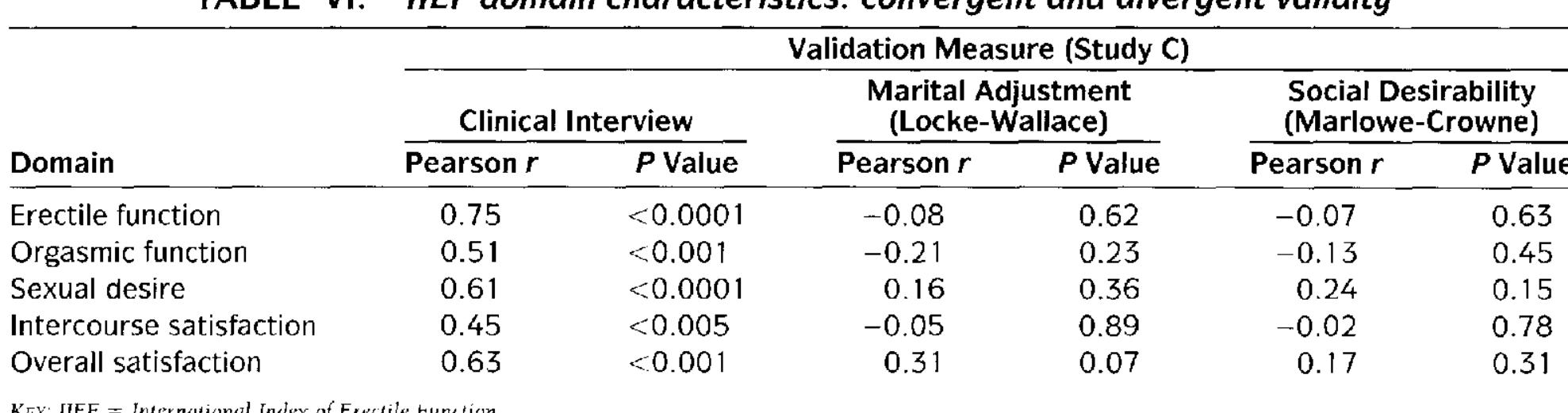 (PDF) The international index of erectile function (IIEF): a ...