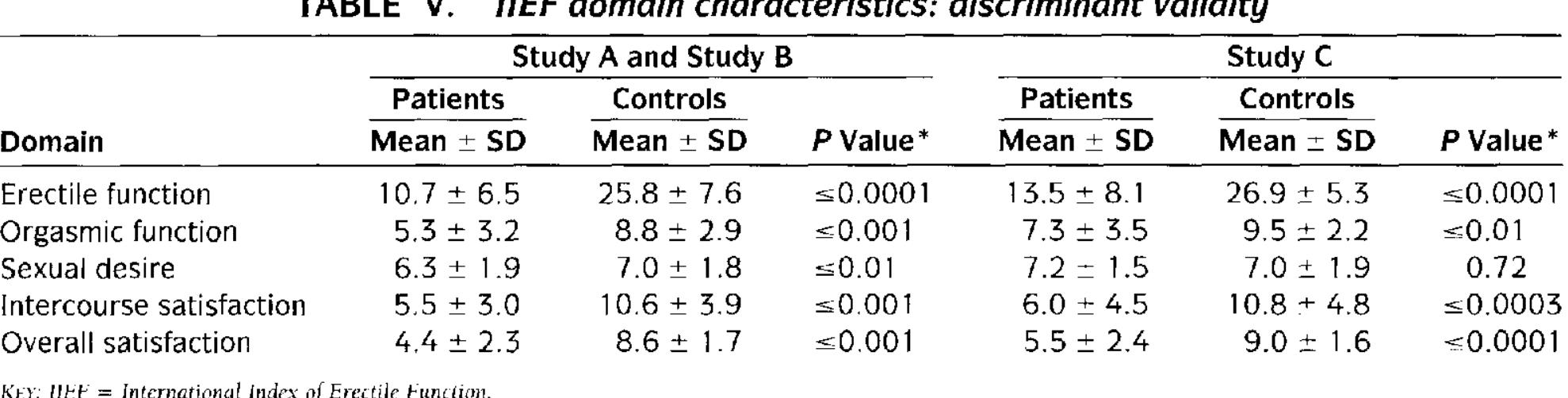 (PDF) The international index of erectile function (IIEF): a ...