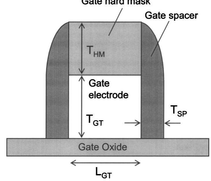 Fic. 1. schematic of the mos capacitor consisted of gate