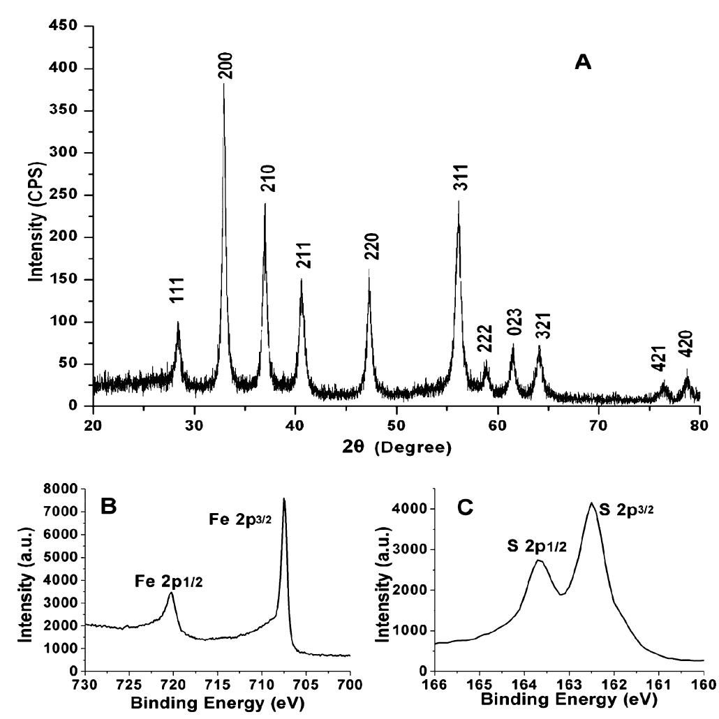 (a) xrd pattern and (b,c) xps spectra of fes, nps. the xrd