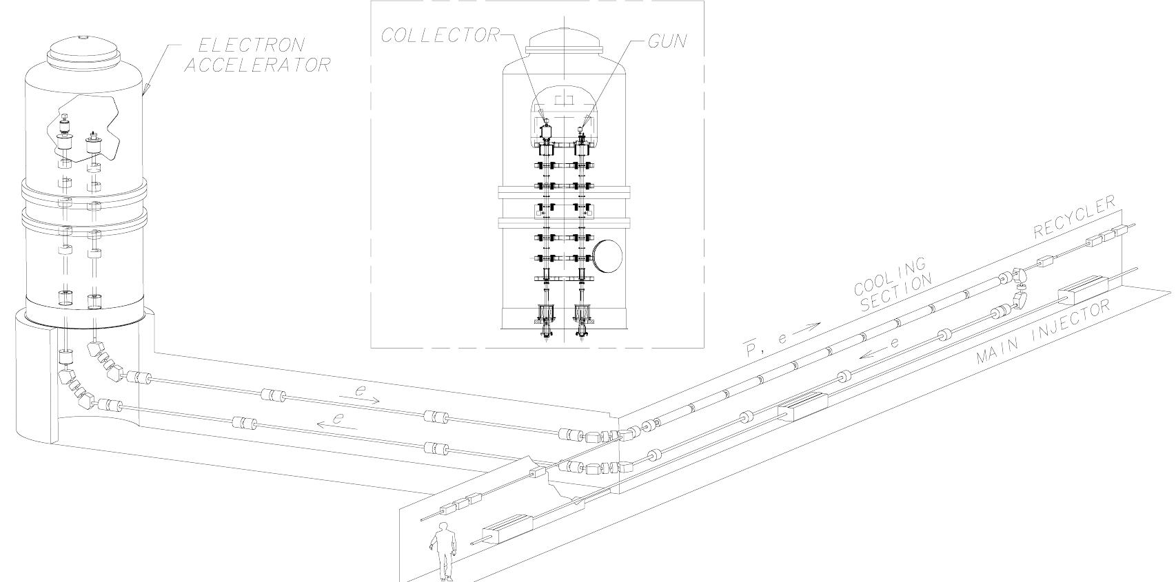 Schematic layout of the recycler electron cooling system and