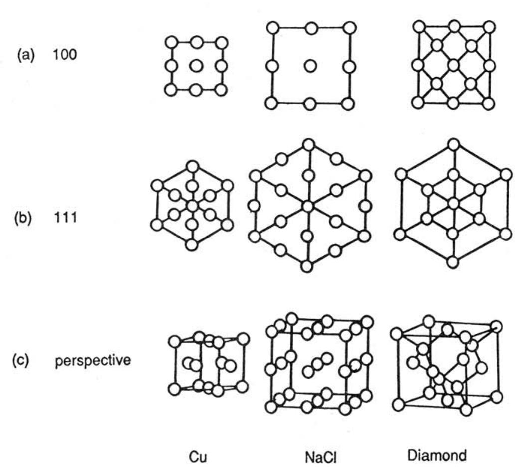 Crystal chemistry—the structures of cu metal, nacl, and