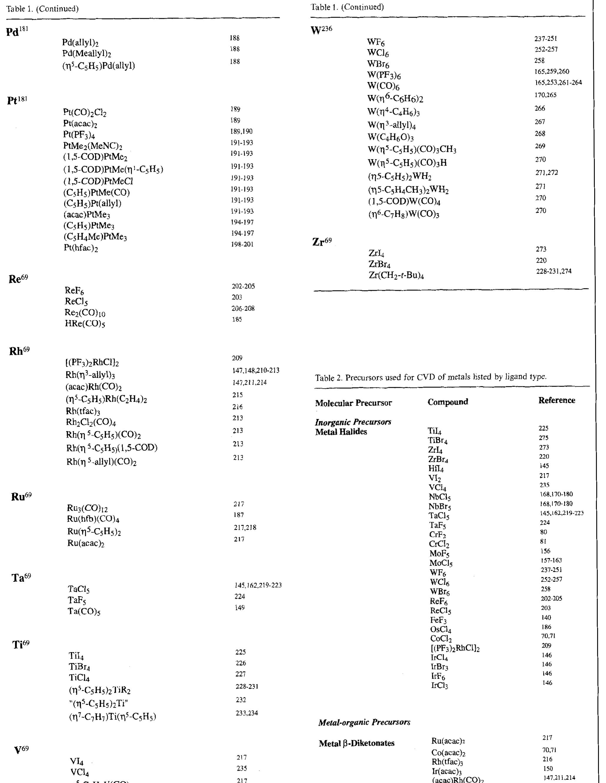Table 3 - Chemical vapor deposition of metals: Part 1. An