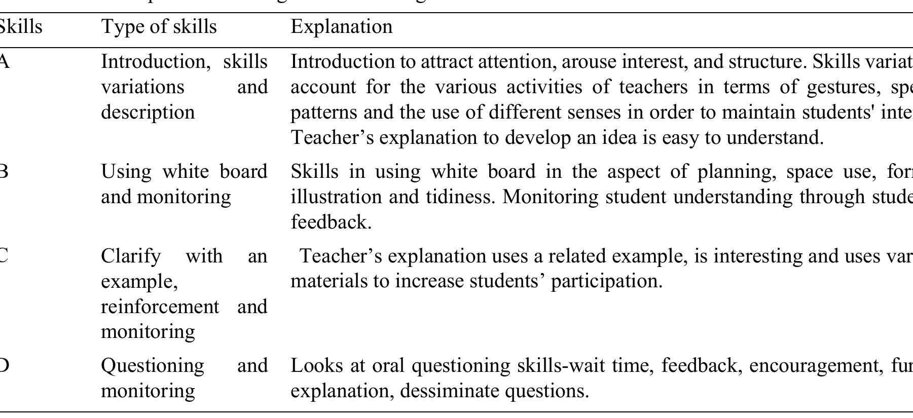 Table 1 - Model of Lesson Study Approach during Micro