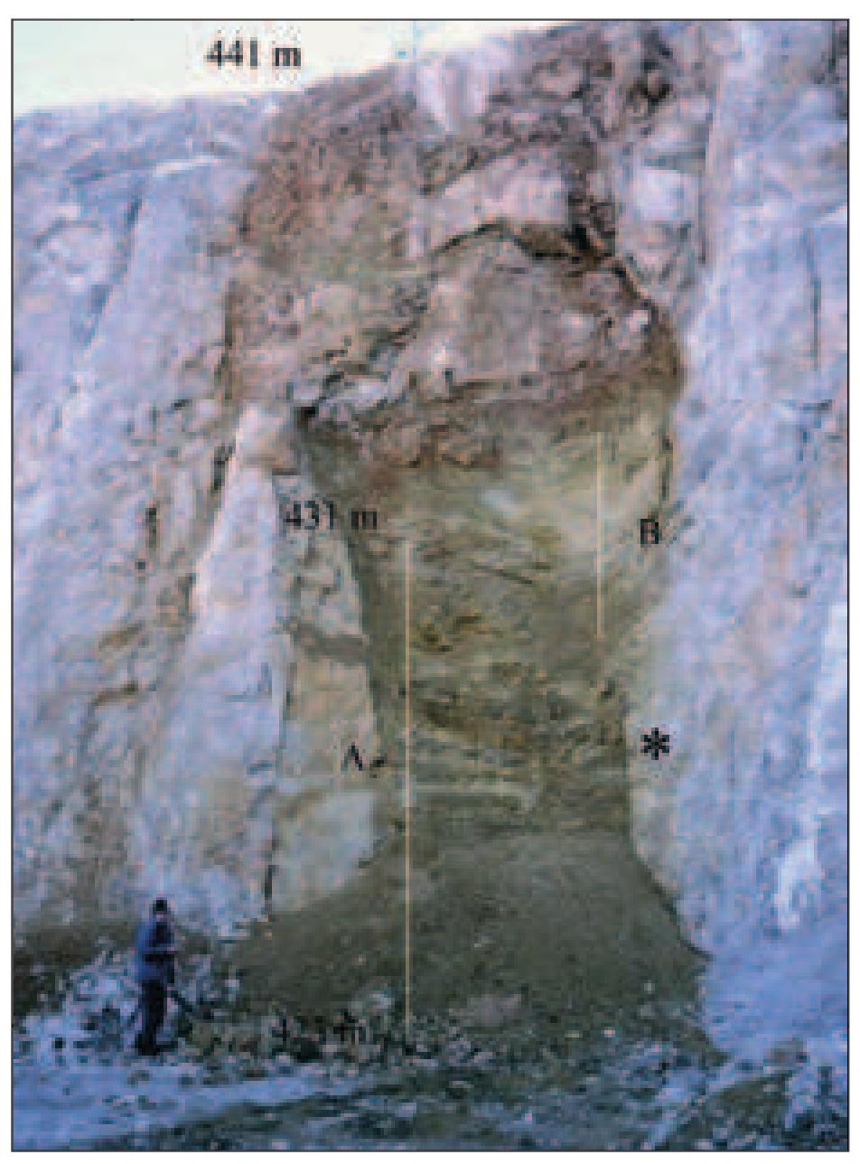 Figure 4 - GEOMORPHOLOGICAL EVOLUTION OF THE PODGORSKI