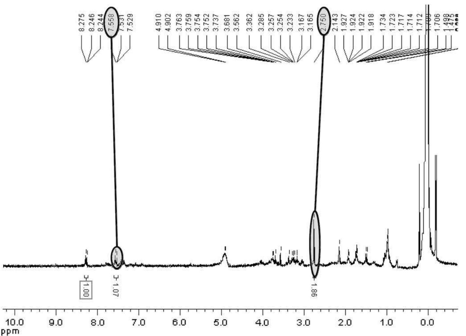 'h nmr spectra of an algae bloom sample submitted to the