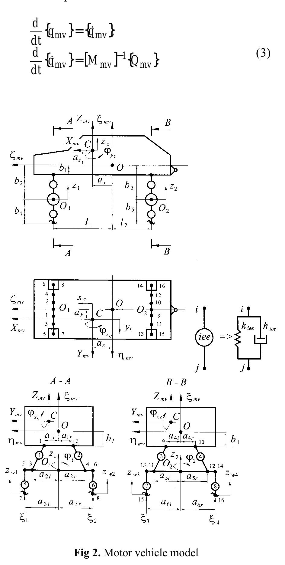 3. mathematical model of the road pavement sur- face and
