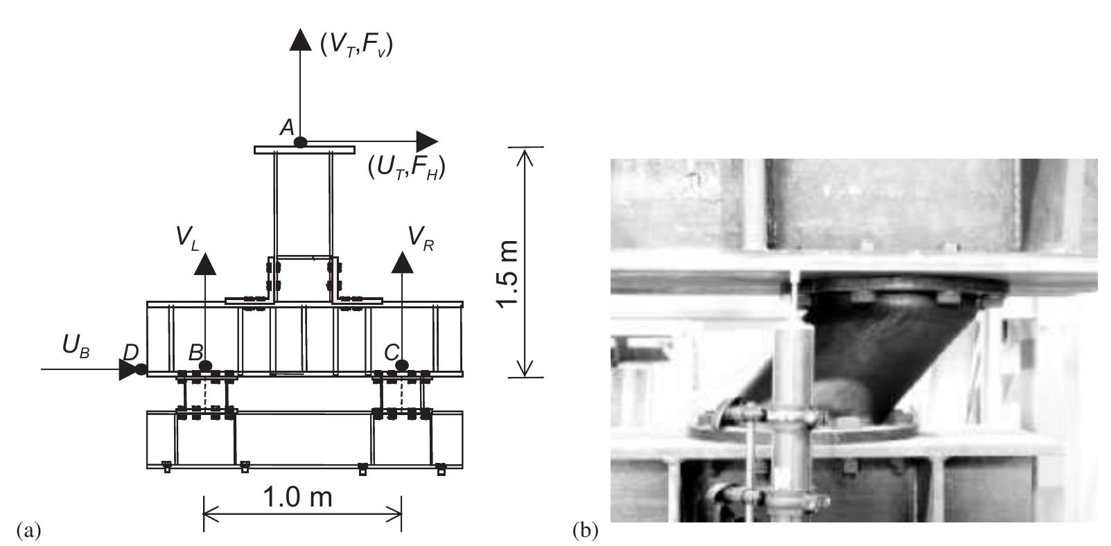 Measurement A Measured Points And B Example