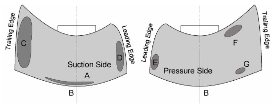 Typical kaplan runner areas where cavitation erosion can be