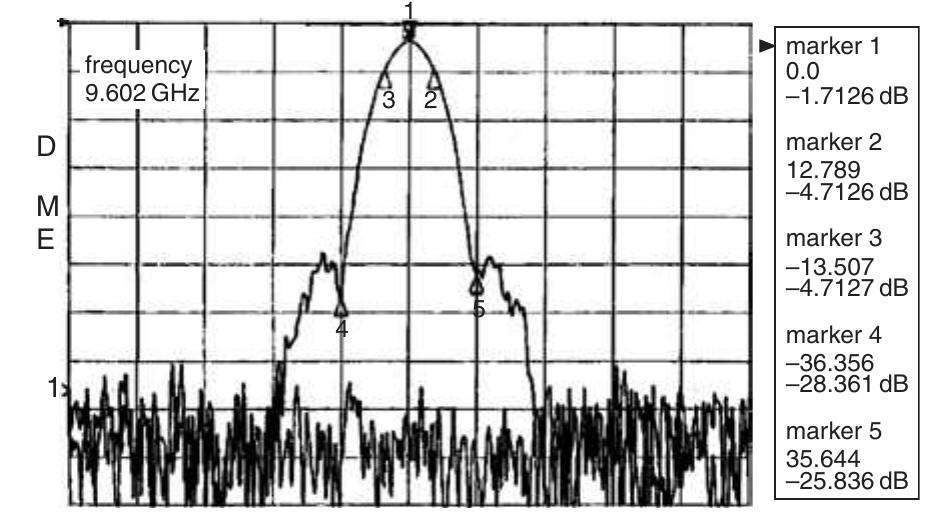 Figure 5 - from ONERA-DLR bistatic SAR campaign: planning,