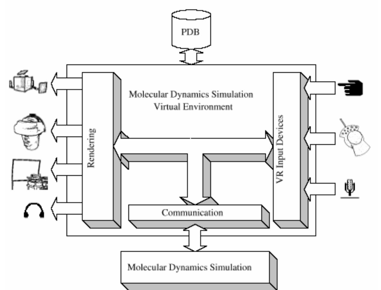 A block diagram showing virtual environment for molecular