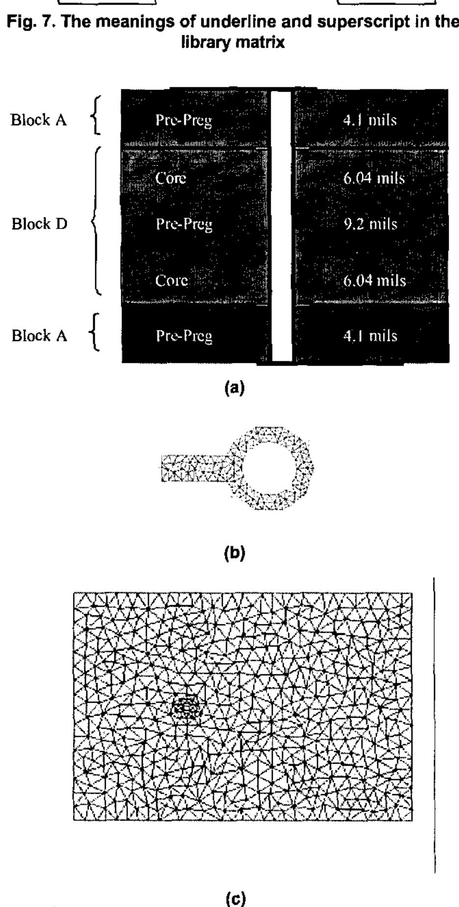 Figure 8 - SPICE model libraries for via transitions
