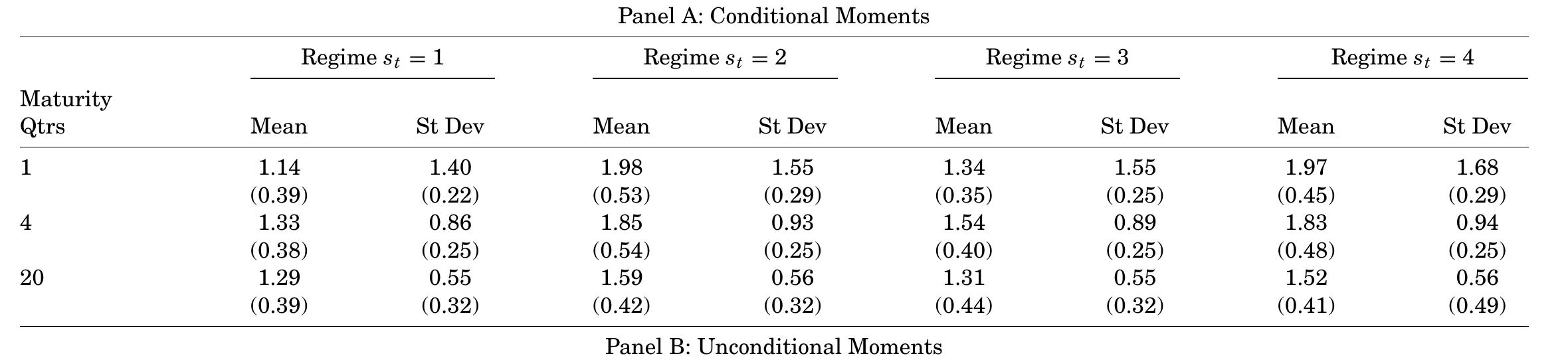 The table reports various moments of the real rate, implied
