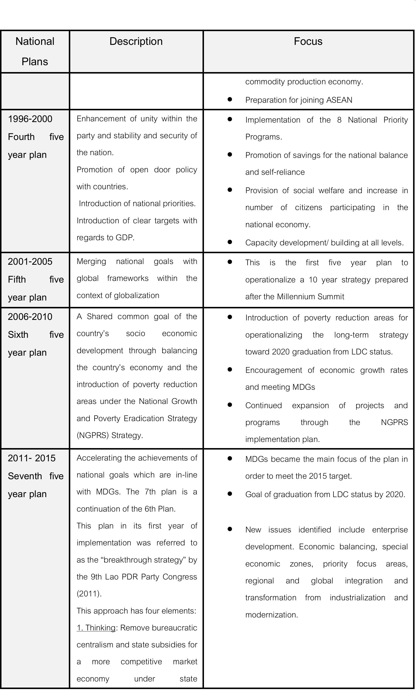 Table 24 - PhD Thesis - NATIONAL SUSTAINABLE DEVELOPMENT