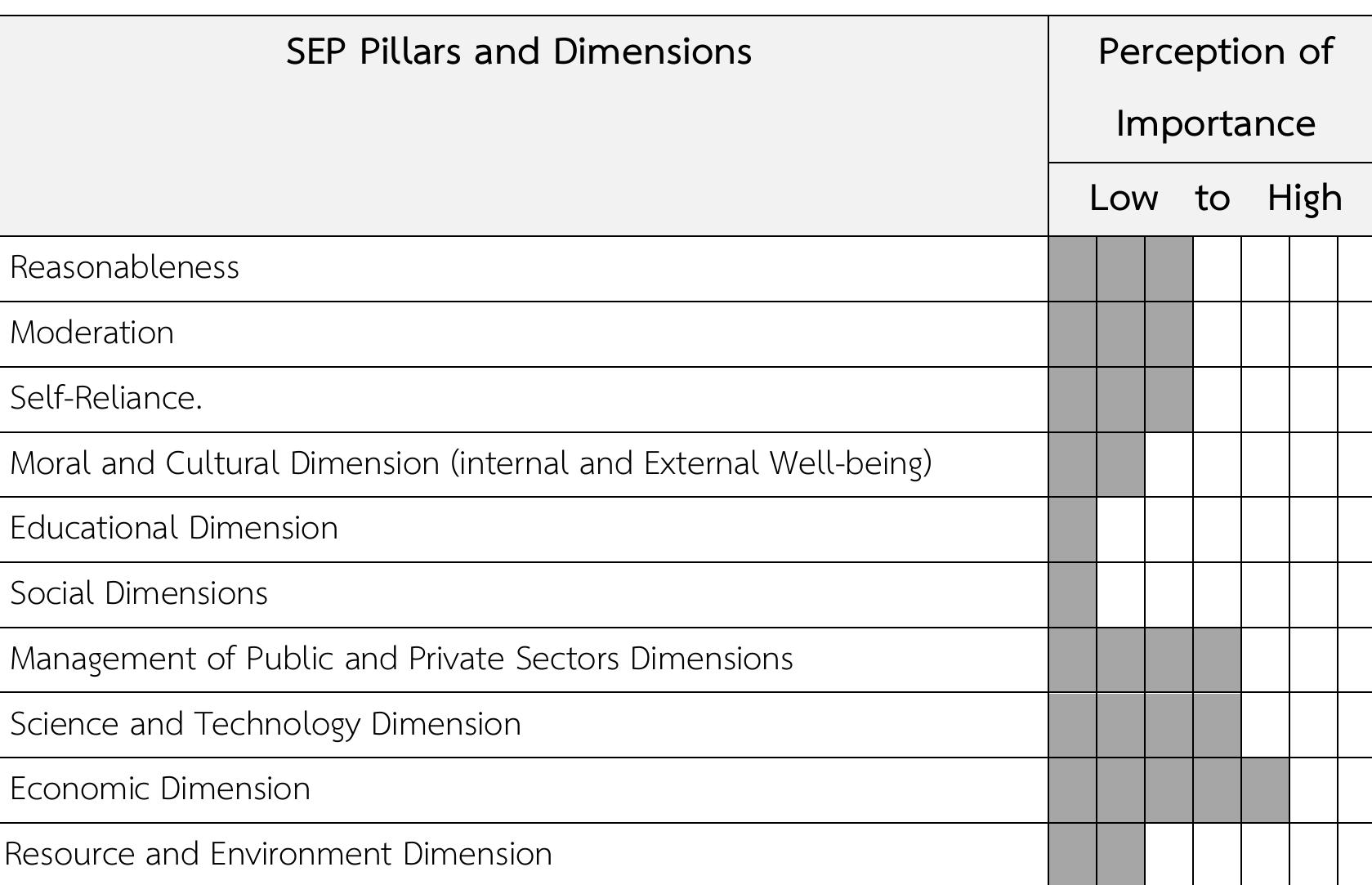 Pillars and dimensions of the sep source: prepared by the