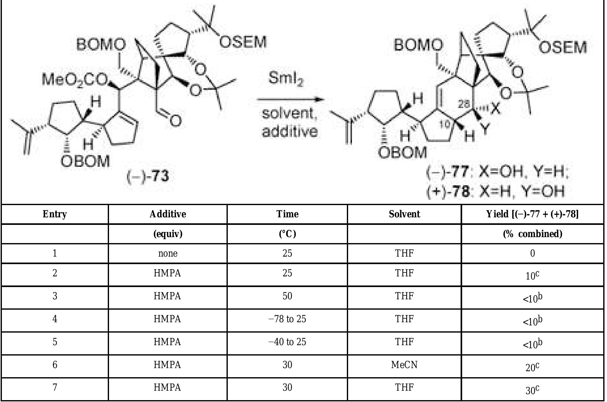 Table 1 - Total Synthesis and Structural Revision of