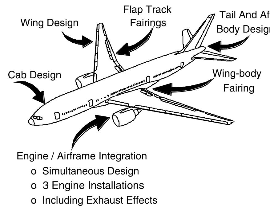 Cfd played a major role in the design of the boeing 777.